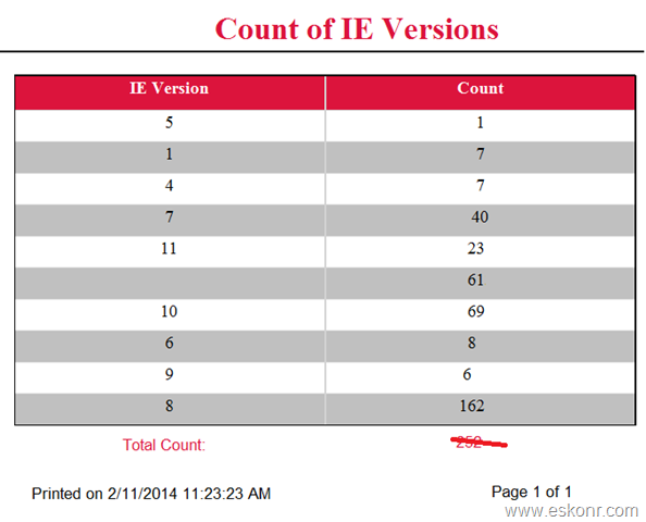 Configmgr 2012 Ssrs Report Count Of Ie Versions All About Microsoft
