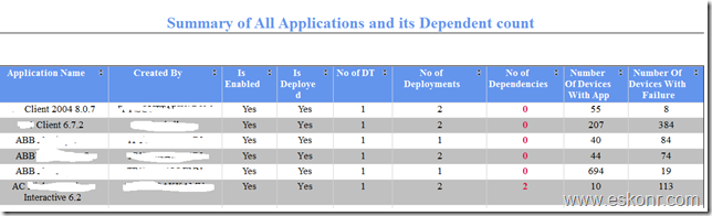 Sccm Configmgr 2012 Ssrs Report List Applications And Its Dependencies