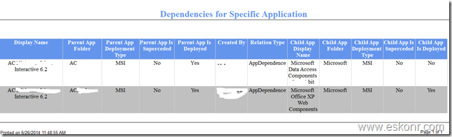 Sccm Configmgr 2012 Ssrs Report List Applications And Its Dependencies