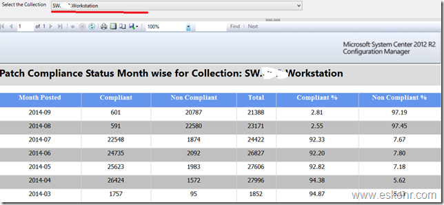 Configmgr 2012 Summary Of Patch Compliance Status Report Month Wise For Specific Collection Ssrs