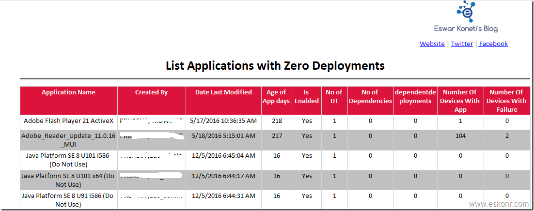 Sccm Configmgr How To Find Applications With No Deployments As Part Of
