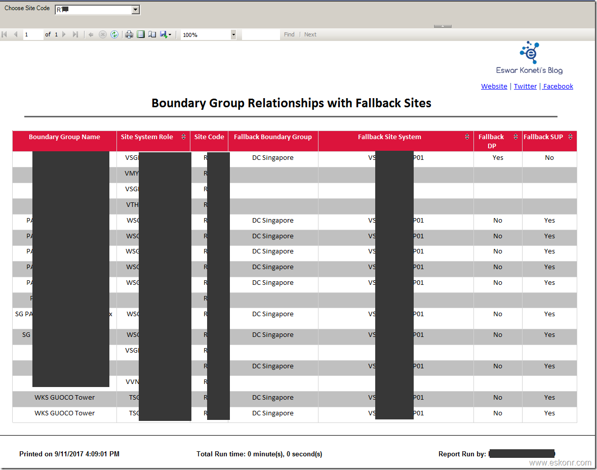 Sccm Configmgr Report For Boundary Group Relationships With Fallback