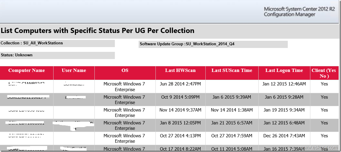 SCCM Configmgr 2012 SSRS Patch Compliance Report Per Collection Per ...