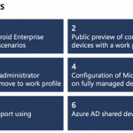 Intune – All about Microsoft Endpoint Manager